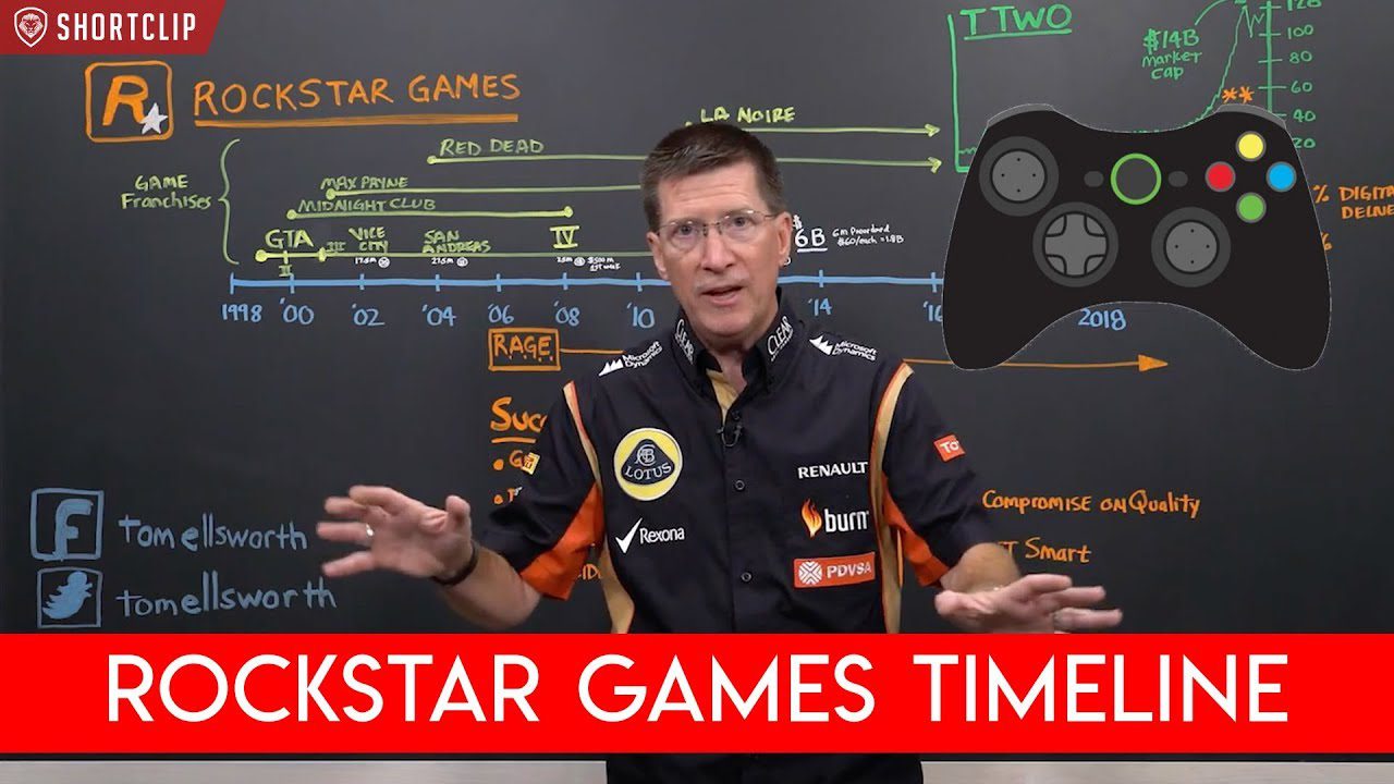 Timeline of Rockstar Games - Valuetainment