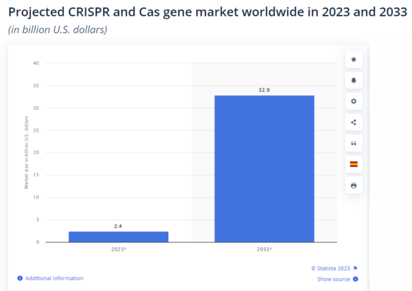 Gene Editing: How CRISPR Will Change EVERYTHING & Create Designer ...