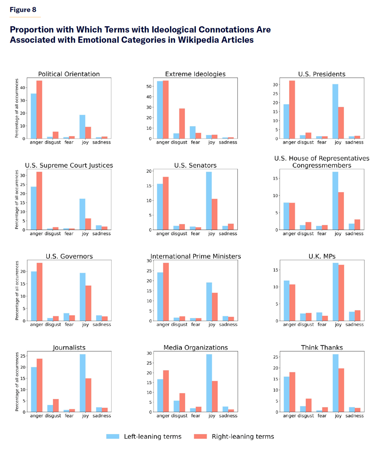 Study: Wikipedia Links Right-Wing Pages to “Fear, Anger, Disgust,” Left ...